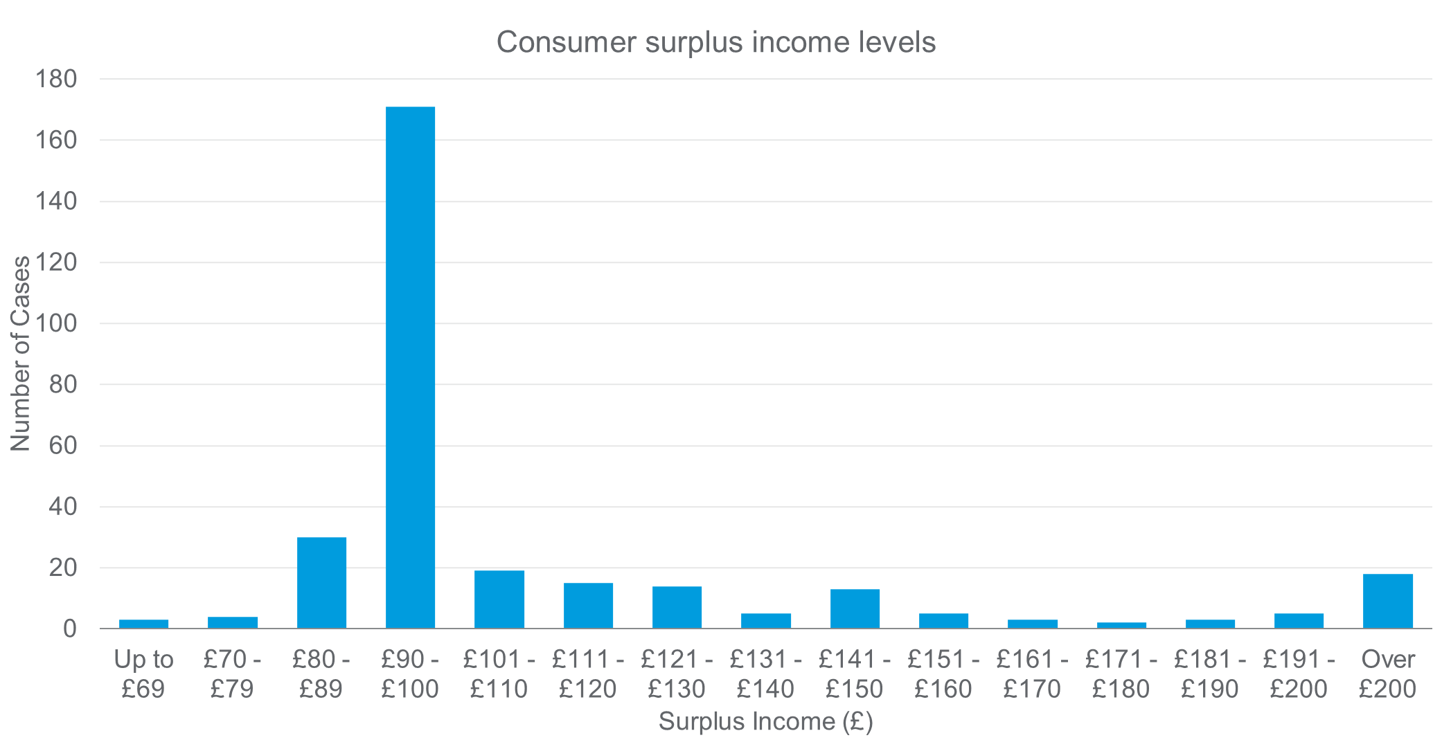 05/08/2025 - The Insolvency Service publishes its annual plan for 2025 ...